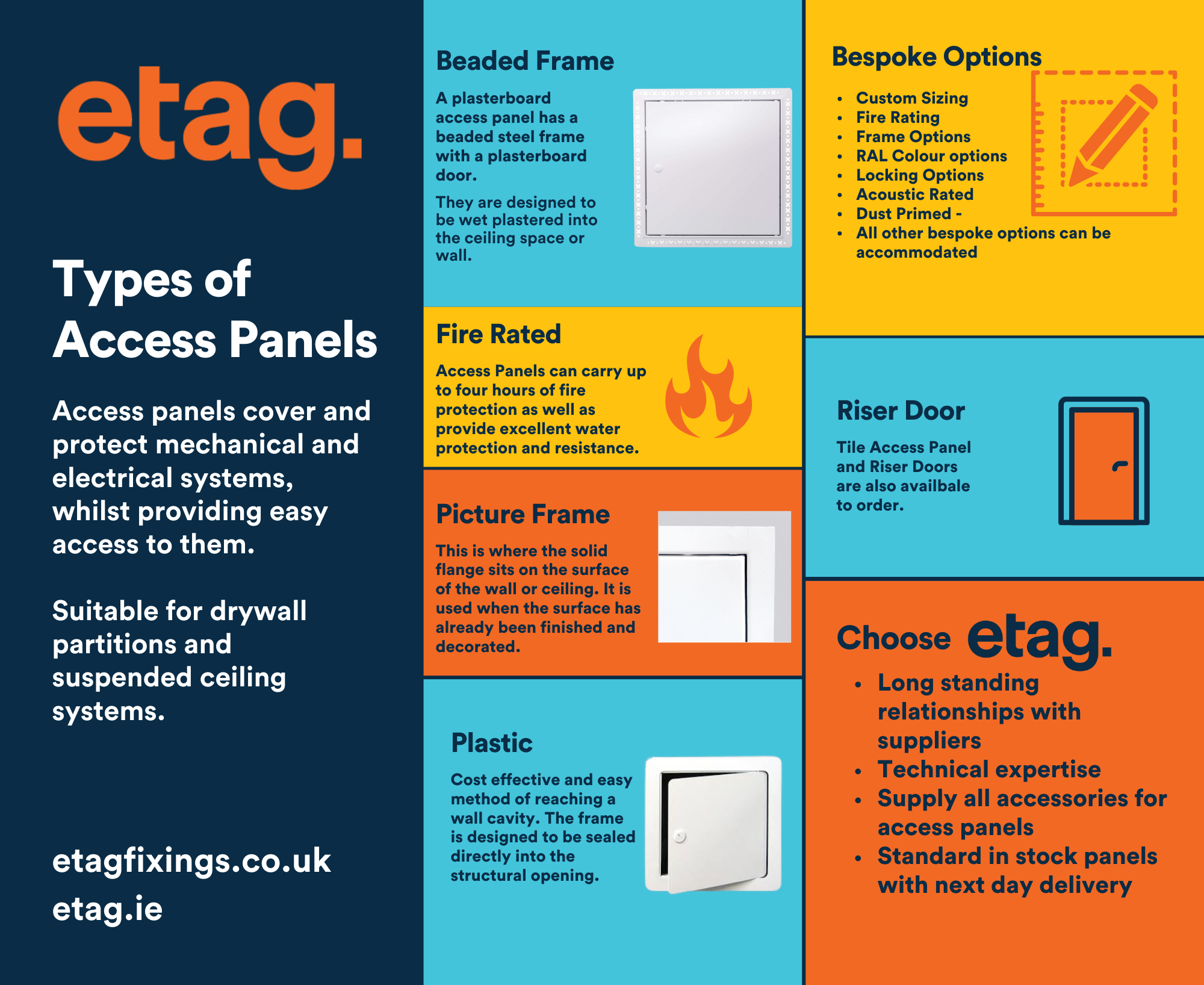 Access Panels Solutions - Etag